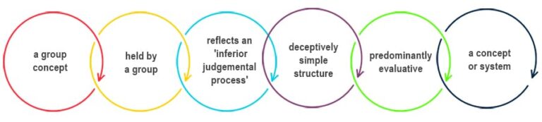 Introduction to Stereotypes | Definition and Examples