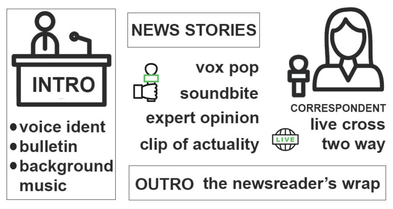 BBC Radio 1's Newsbeat | Analysis of the Close Study Product
